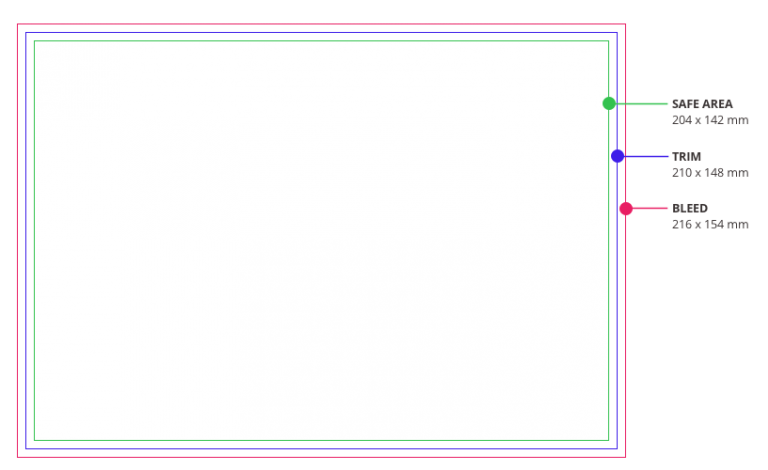 Postcard Guidelines Postary